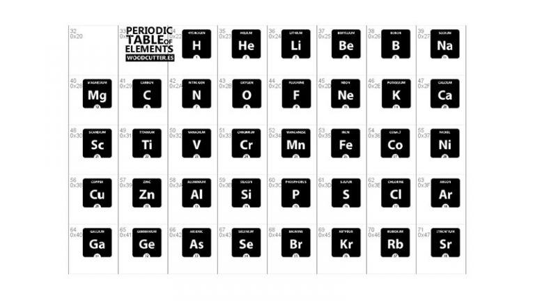 Periodic Table Font Download - Fonts Empire